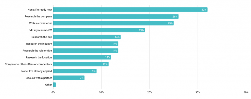 Study: 7 candidate trends to master your talent attraction | JOIN